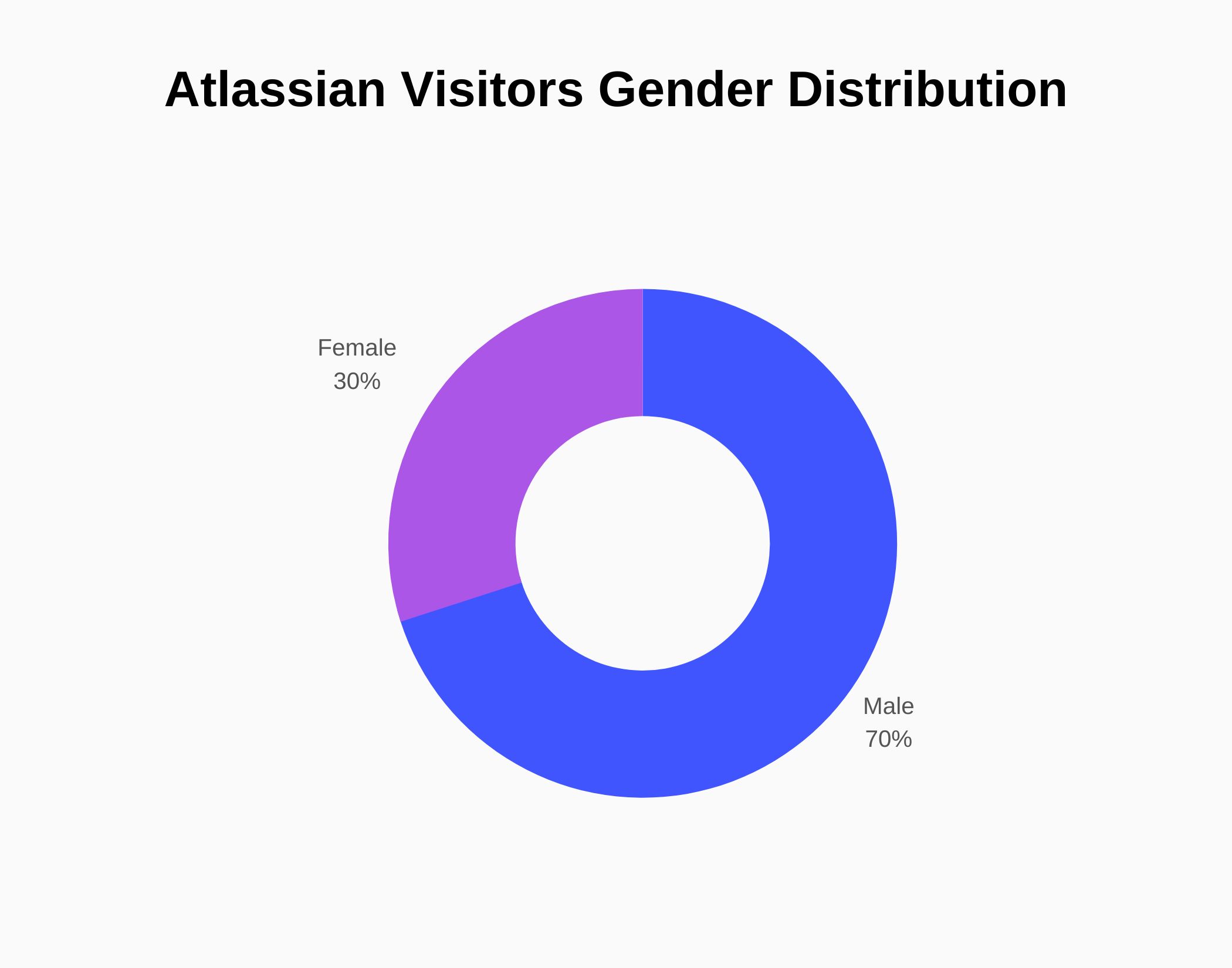 Atlassian Revenue and Growth Statistics (2024) - SignHouse